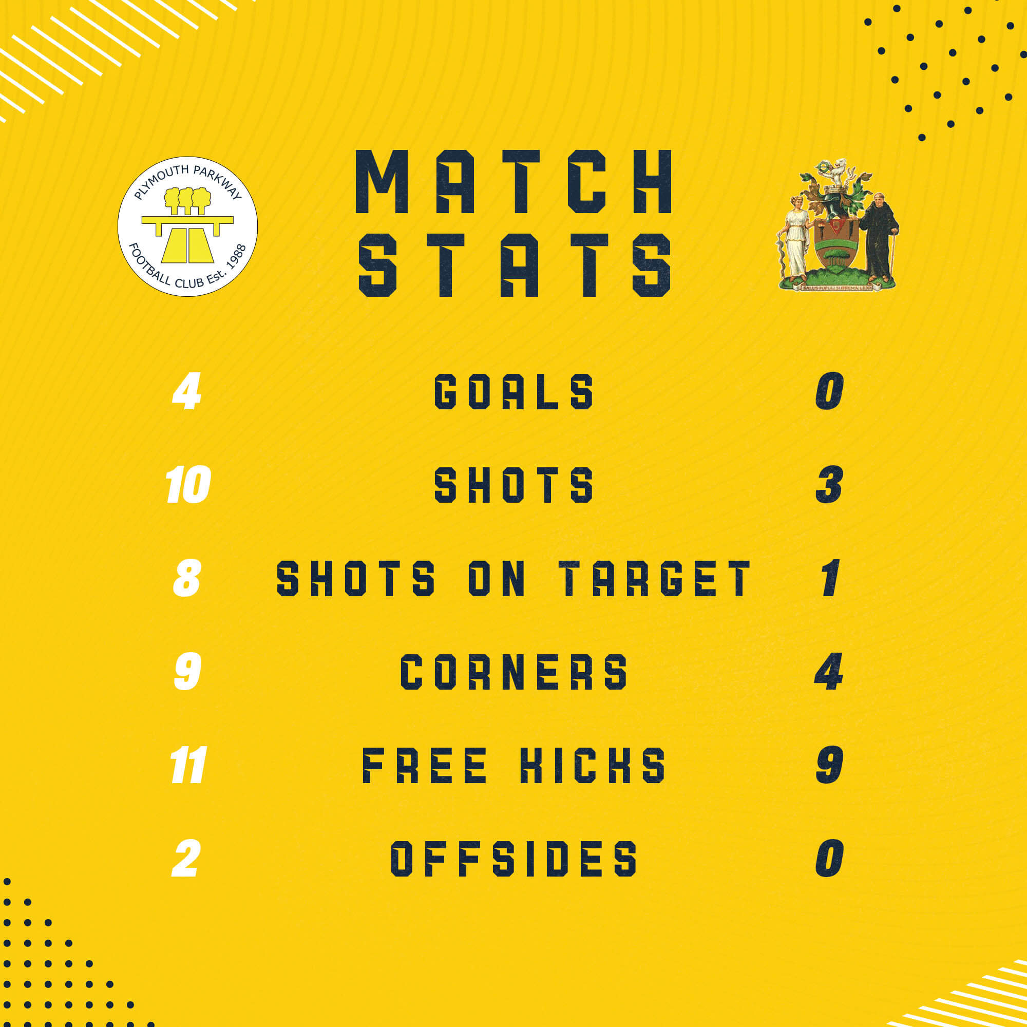 Parkway vs Harrow Borough Match Report - Plymouth Parkway FC